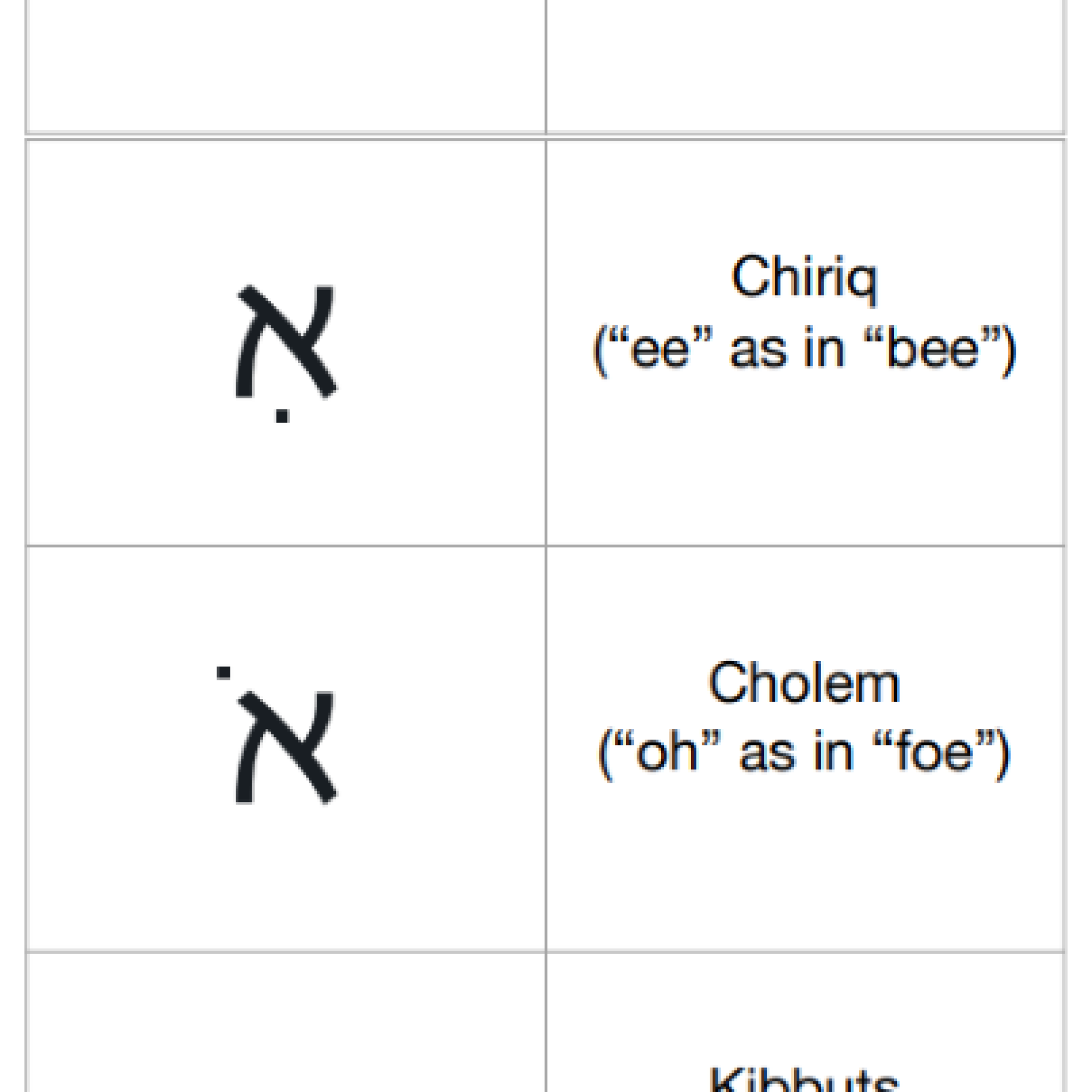 Hebrew Language - Holy Branches